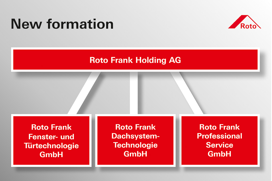 Roto announces new group structure for 2019 - Building Products News